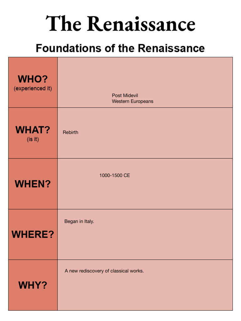 Lesson 2 The Renaissance Notes and Activities | PDF | Renaissance ...
