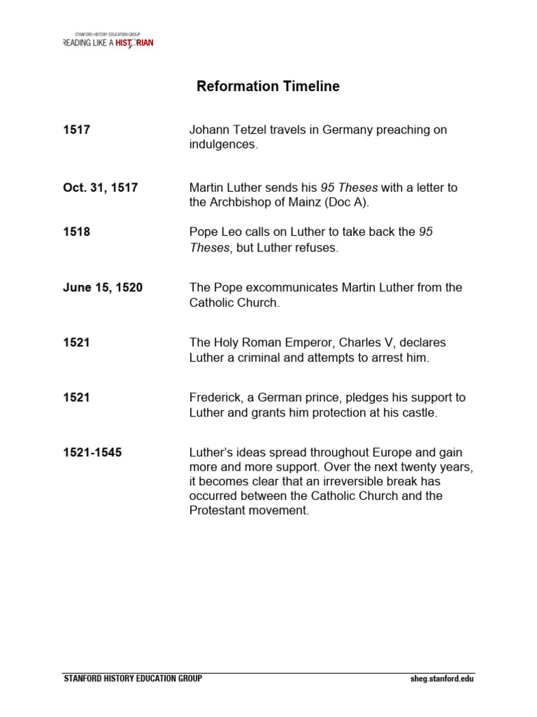 Reformation Timeline: 95 Theses | PDF | Martin Luther | Indulgence