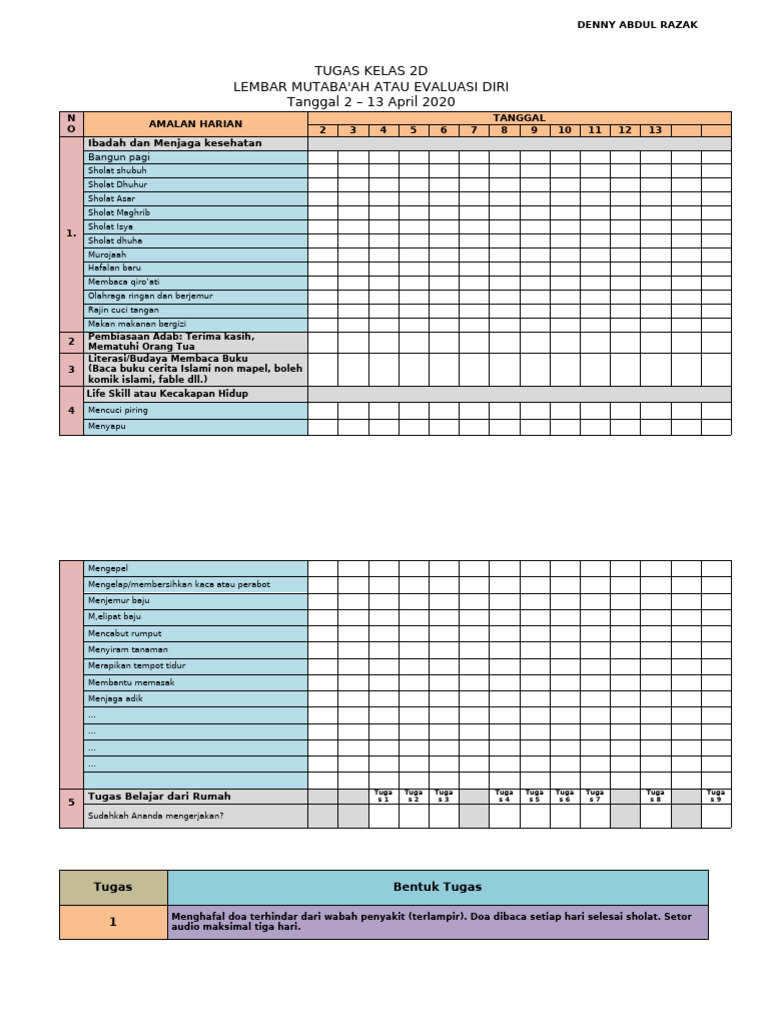 LEMBAR MUTABA'AH 2 | PDF