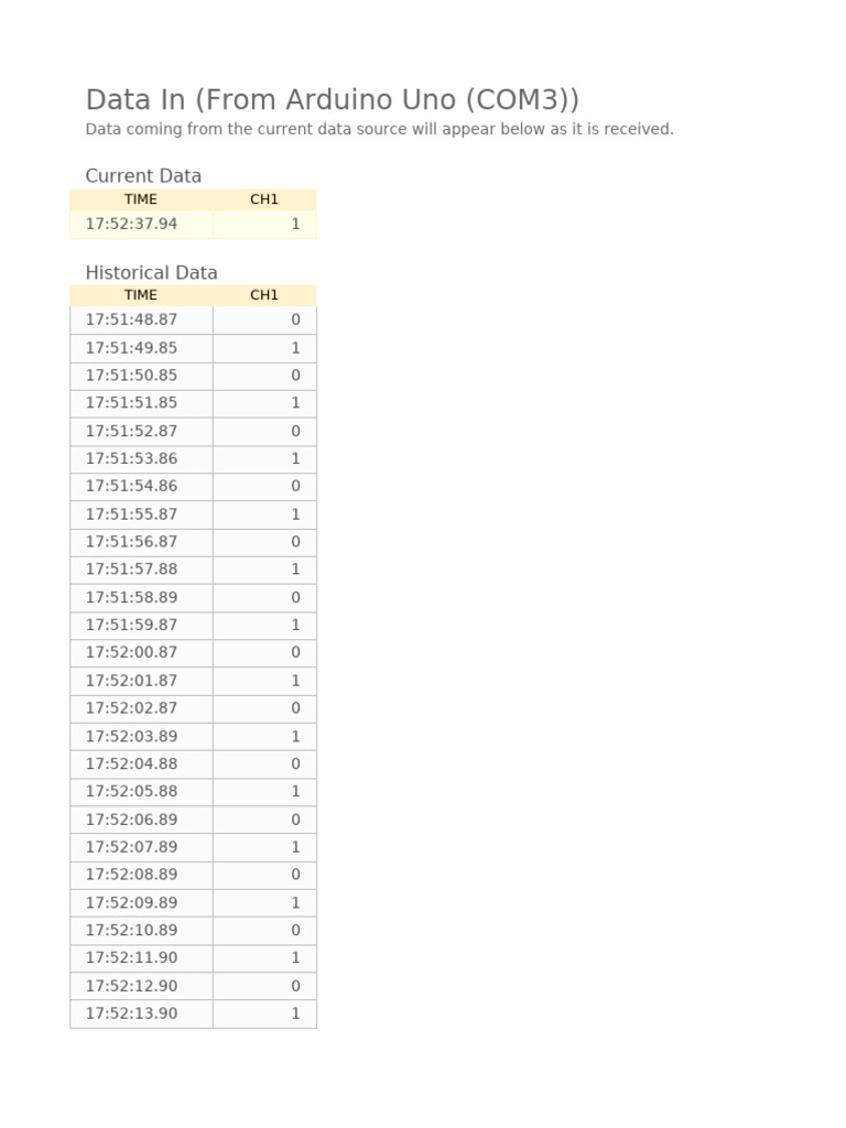 Lab No. 1 Automatizacion | PDF | Computing | Computer Programming