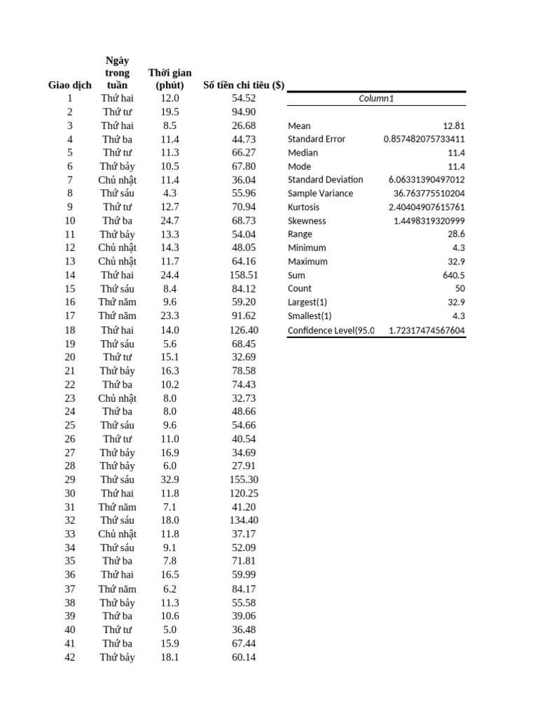 Data BT tổng hợp C2 | PDF
