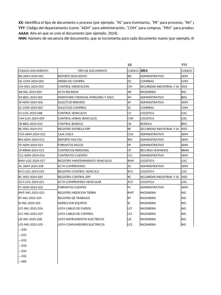Codificacion Documentos | PDF
