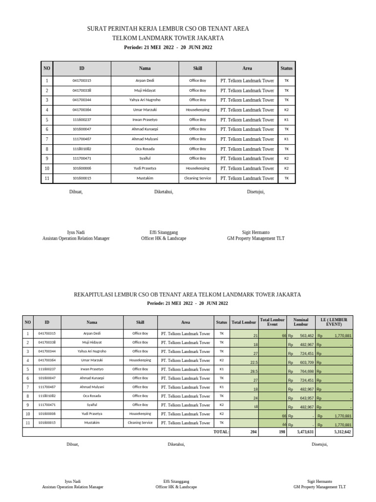 Rekapitulasi CSO OB Tenant Maret 2023 | PDF