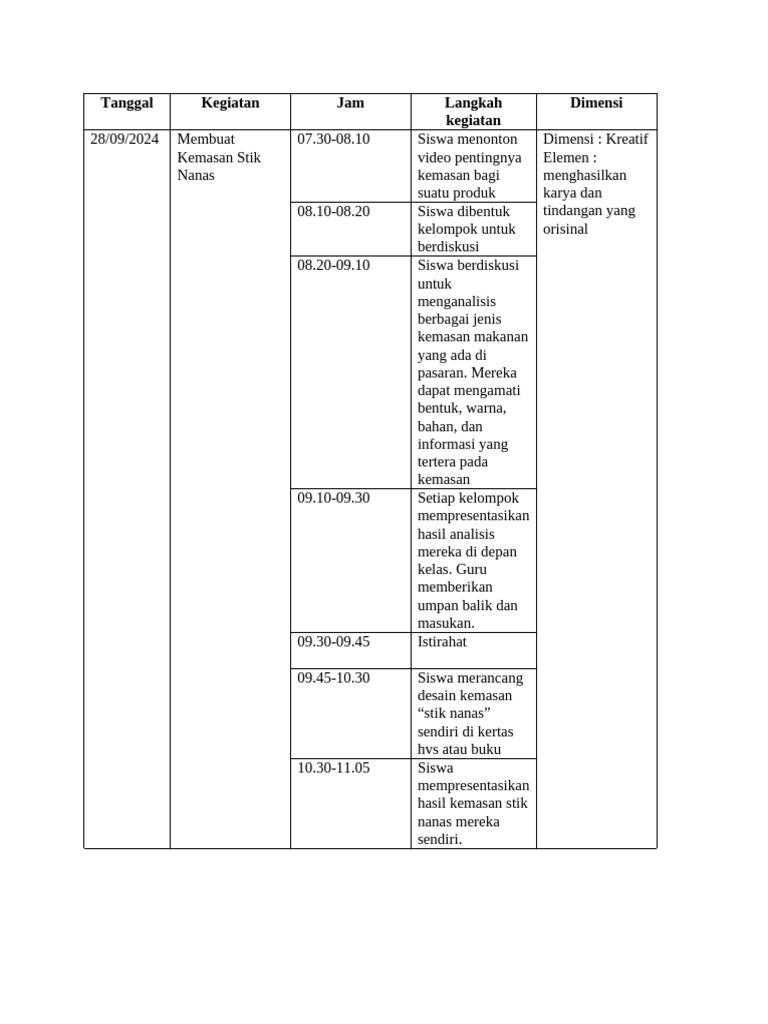 Modul workshop pengembangan modul kurmer | PDF