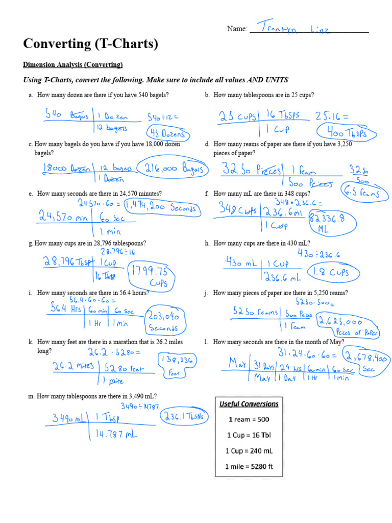Converting (TCharts) & Dimensional Analysis | PDF