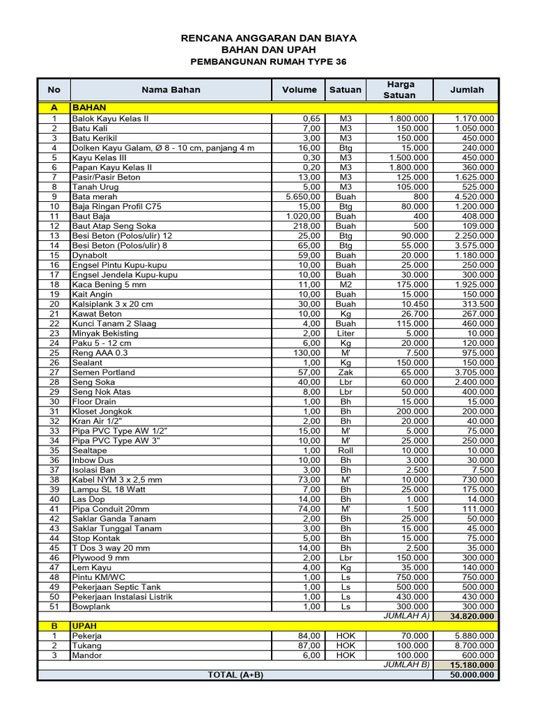 RAB BAHAN DAN UPAH | PDF