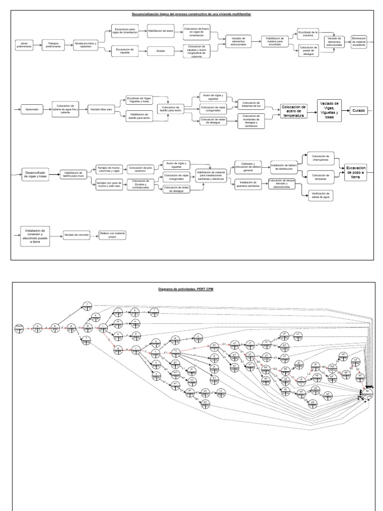 Secuencialización Lógica Del Proceso Constructivo de Una Vivienda Multifamiliar | PDF ...