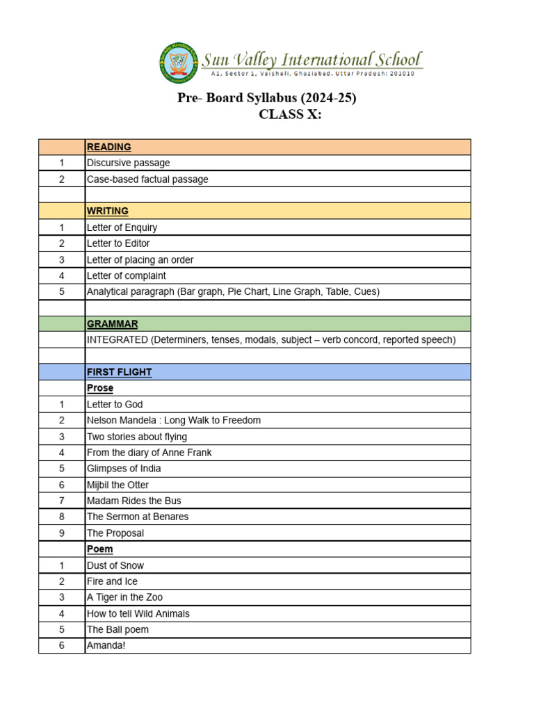 Pre Board 1 Syllabus X (English) | PDF