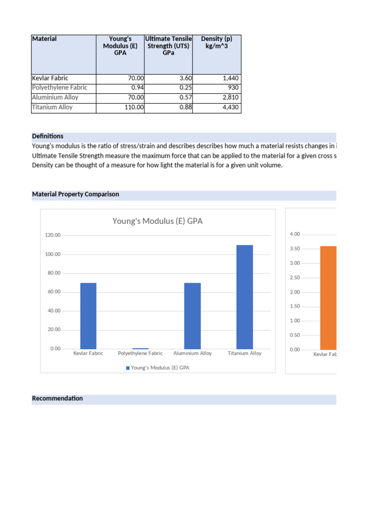 Young's Modulus of Titanium Alloy | PDF | Strength Of Materials | Young ...