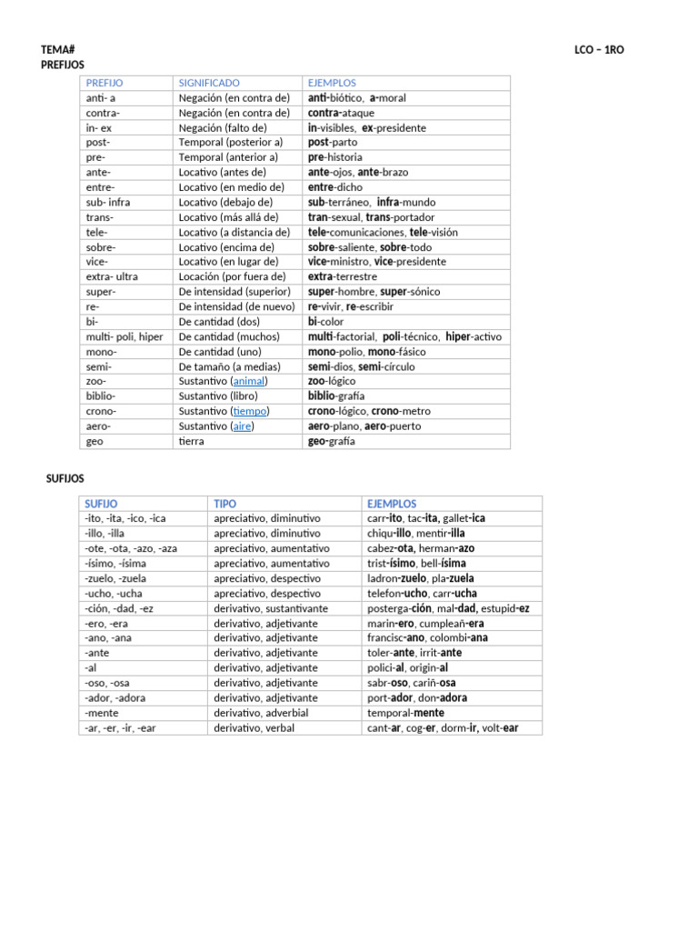 Prefijos y Sufijos 1ro | PDF | Vocabulario | Unidades Semánticas