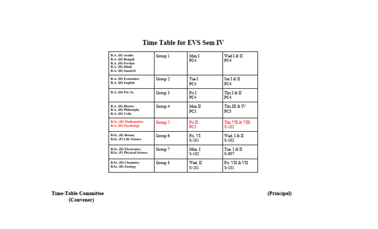 Evs Sem Iv | PDF