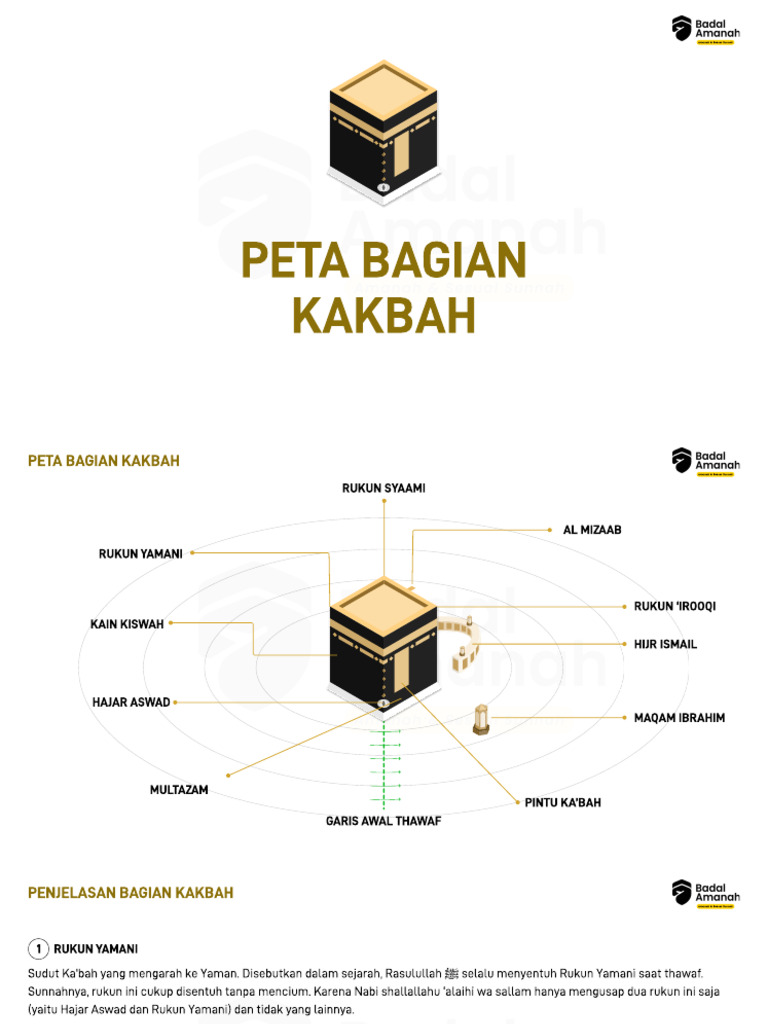 Peta Bagian Kakbah PDF | PDF