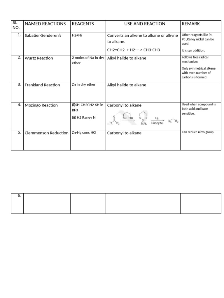 Organic Reagent Table | PDF