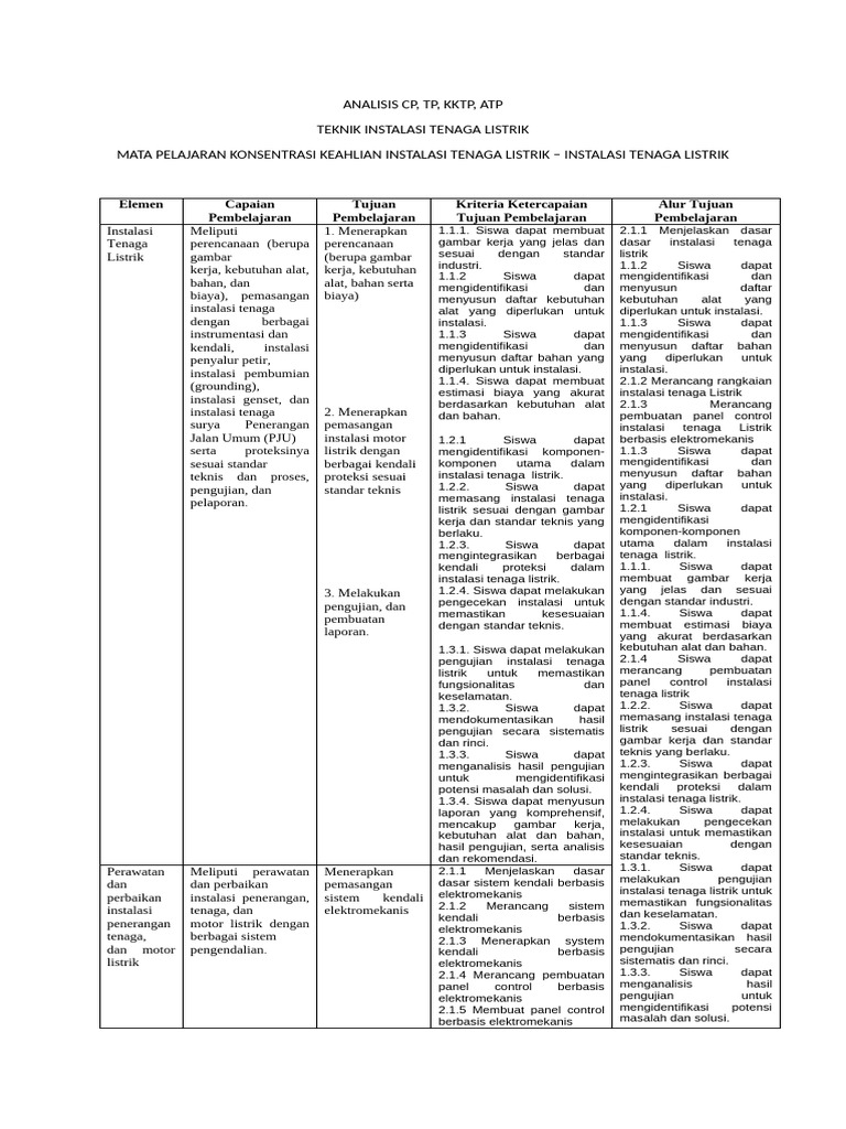 Analisis CP, TP, KKTP, Atp Mapel Itl | PDF