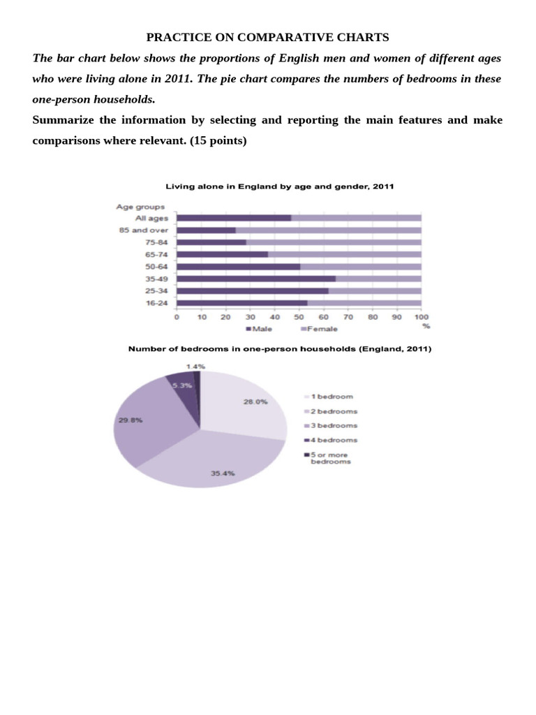 Practice On Comparative Charts | PDF