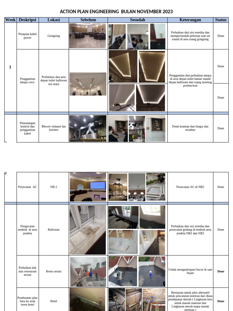 Action Plan Engineering Bulan November 2023 Asli | PDF