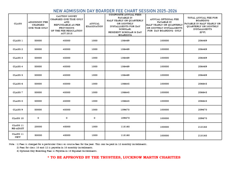 New Admission Day Boarders Fee Chart Session 2025-2026 | PDF