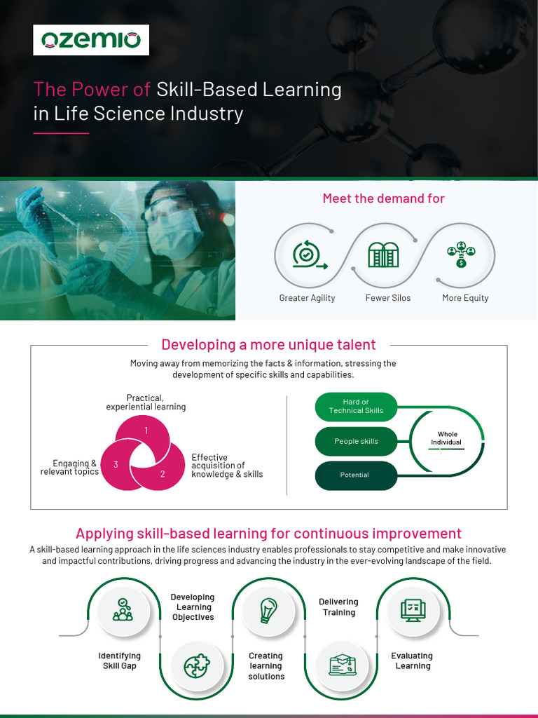 Ozemio-Brochure_Skill-Based-Learning | PDF | Learning | Science