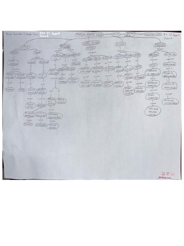 7 - Alvira Saavedra Cristopher Jesús - E2 - 5 - 5C | PDF