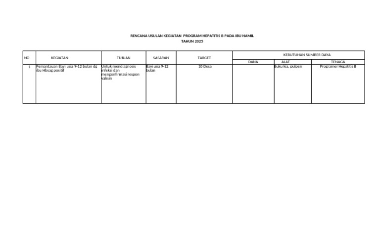 Ruk Program Hepatitis B 2025 | PDF