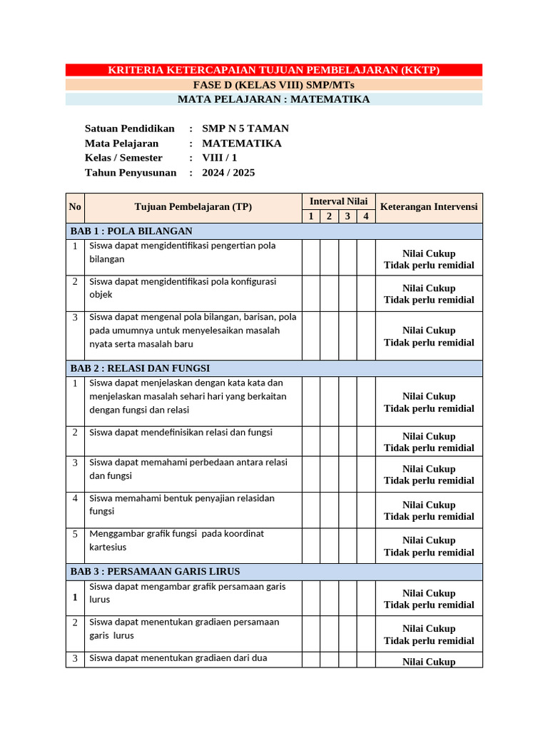 KKTP Fase D - MTK Kelas 8 | PDF