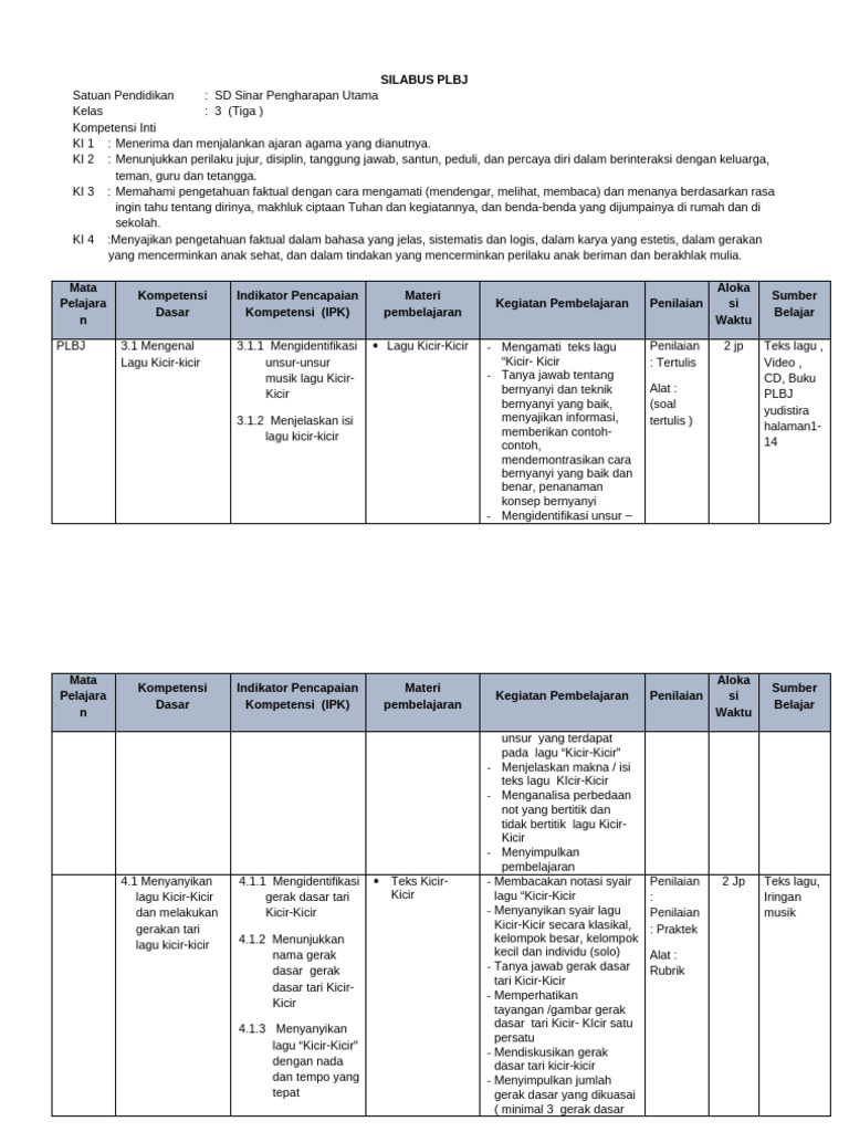 Silabus PLBJ Kelas 3 | PDF