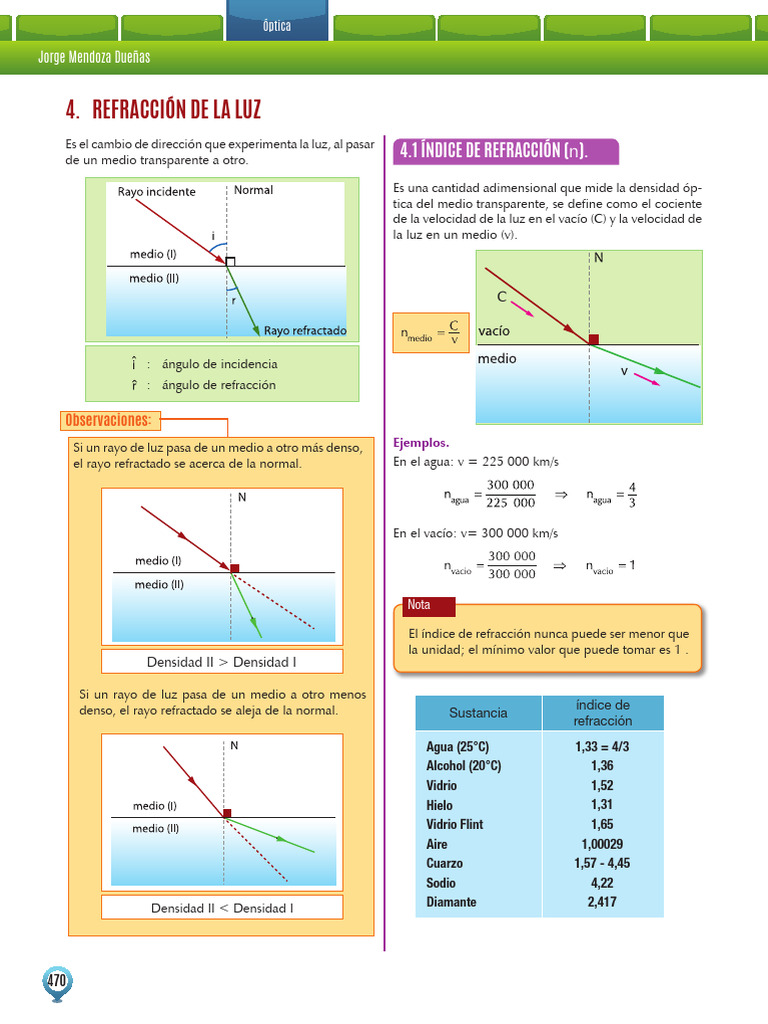 Refracción de La Luz | PDF | Refracción | Óptica