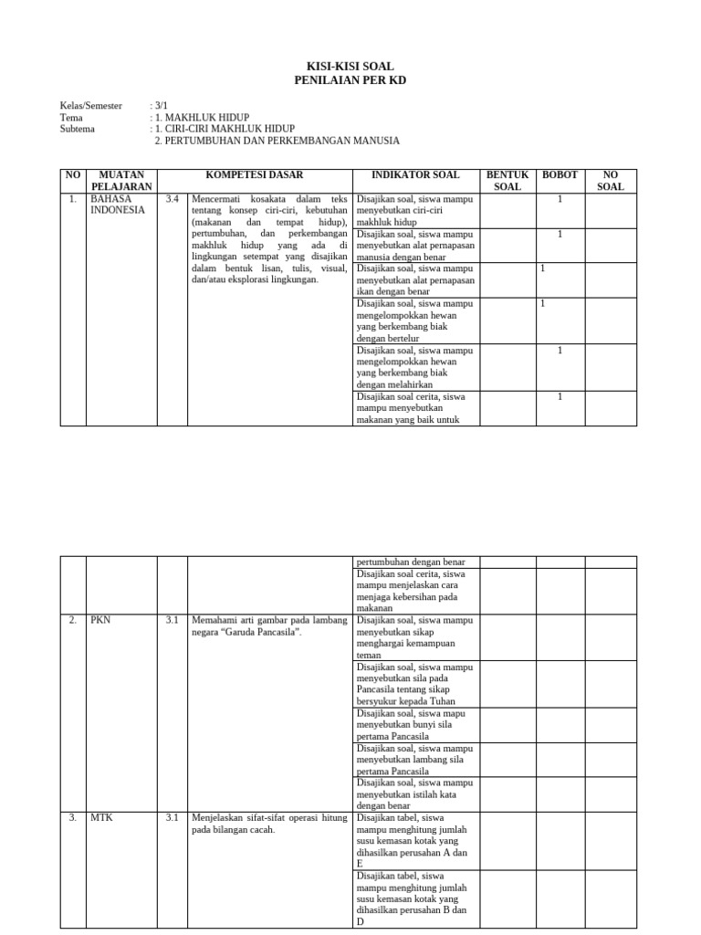 Kisi-Kisi Soal Ki 3 Kelas 3 Tema 1 Sub 1 | PDF