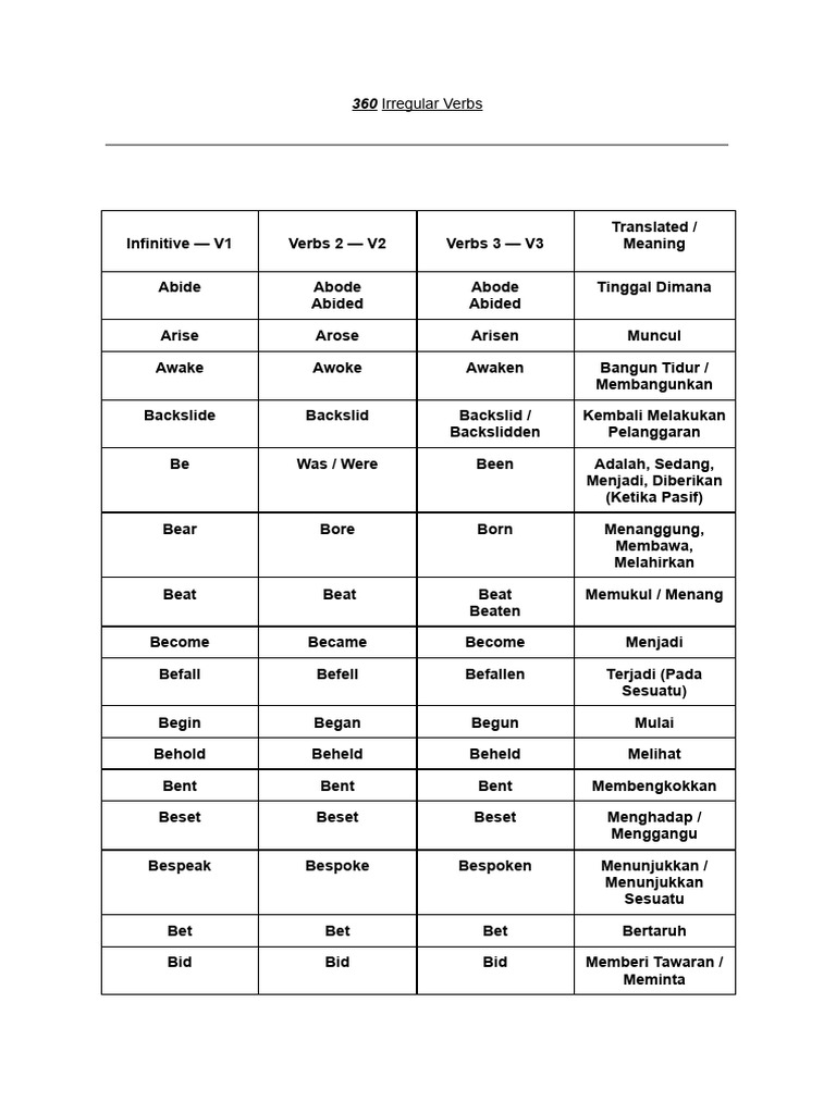 Irregular Verb Words | PDF