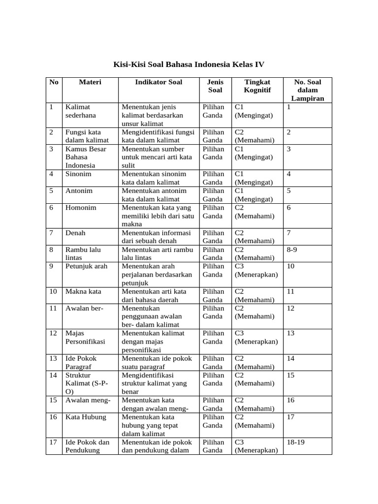 Kisi Kisi Soal Bahasa Indonesia Sas Ganjil | PDF