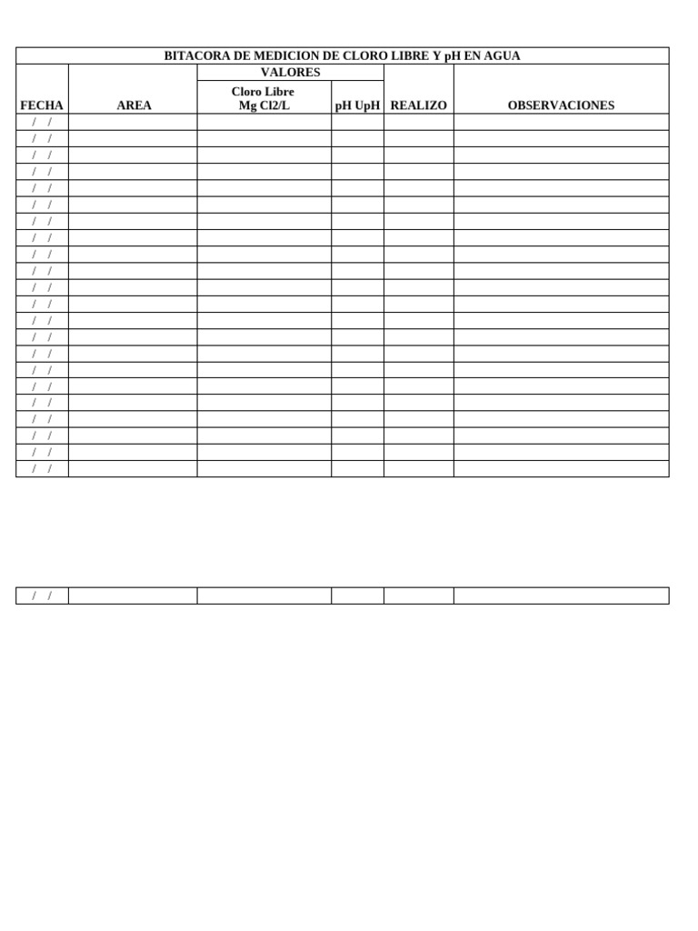 BITACORA DE MEDICION DE CLORO LIBRE Y PH EN AGUA Excel | PDF