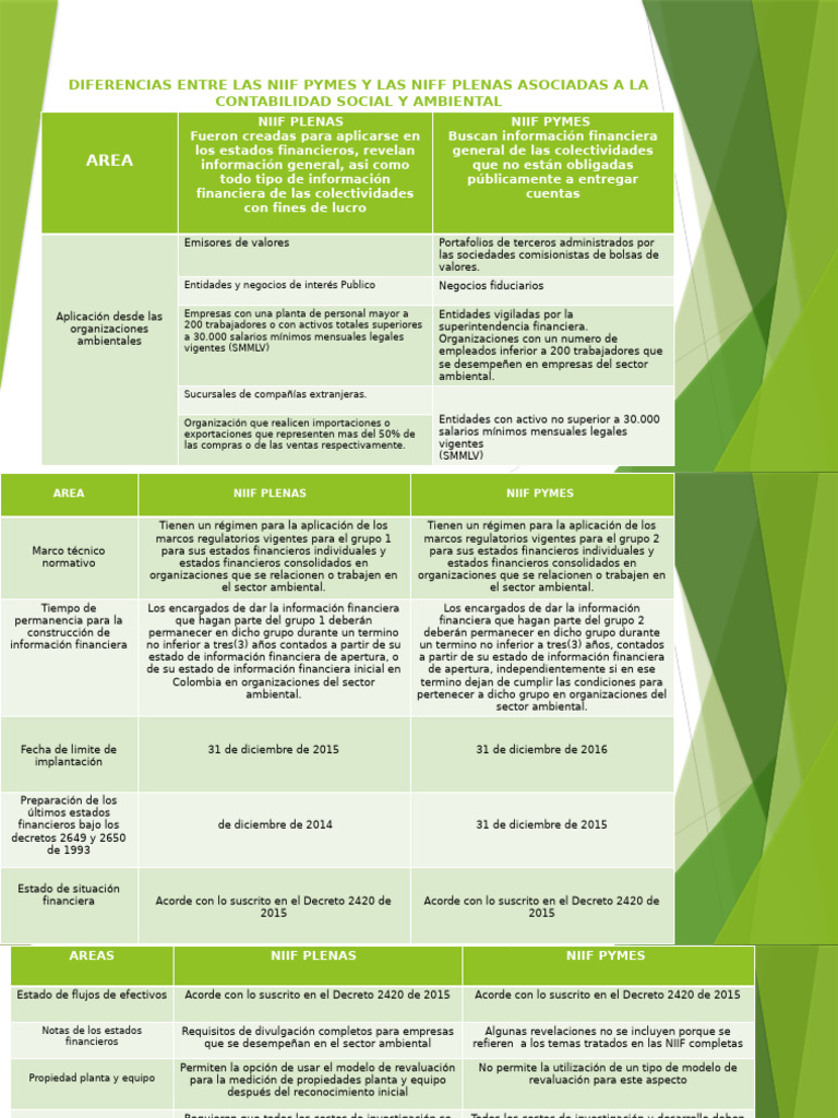 Diferencias Entre Las Niif Pymes y Las Niff | PDF | normas ...