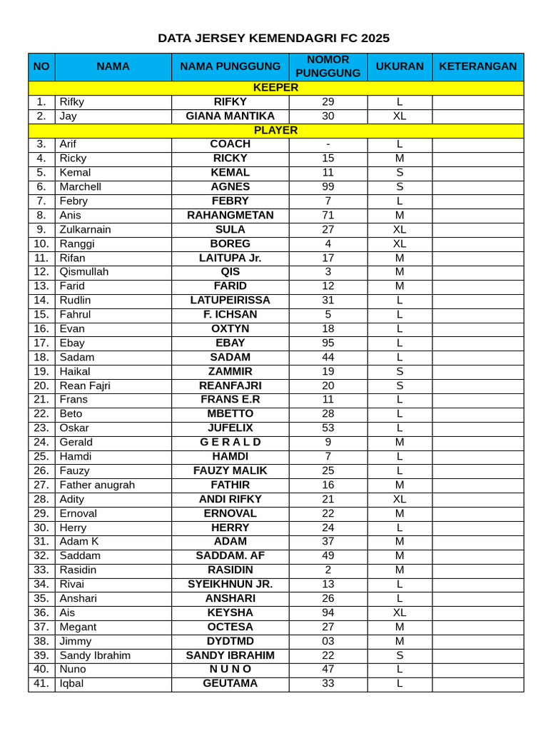 Ukuran Jersi Kemendagri FC 2025 | PDF