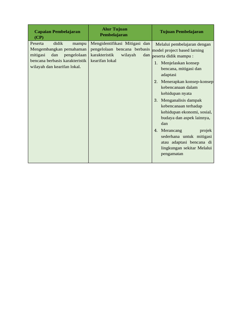 modul kelas kontrol | PDF