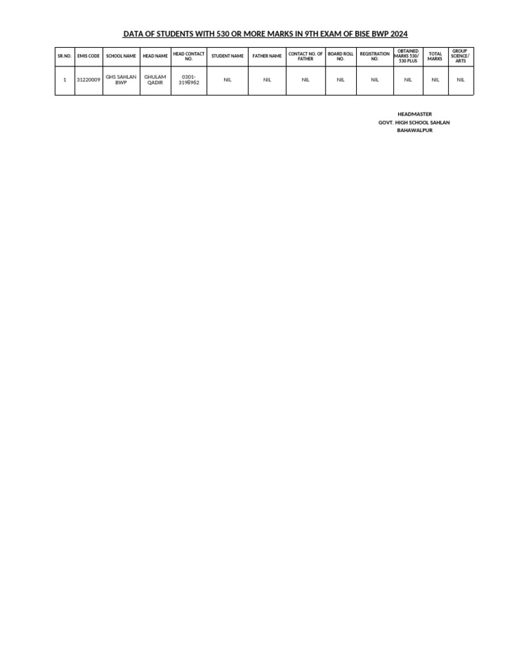 Ghs Sahlan Bwp. Students 530 Marks Bise Bwp 2024 | PDF