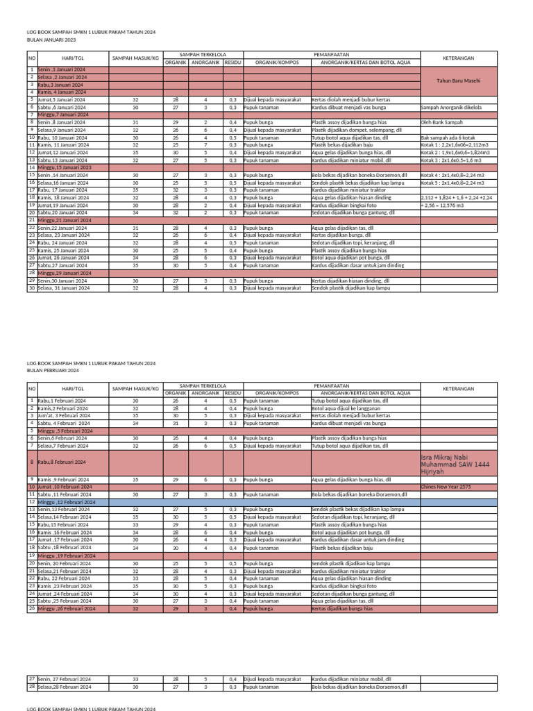 Log Book Sampah 2022 Revisi Terbaru 2024 | PDF