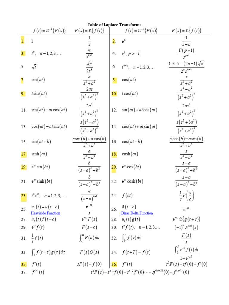 Laplace_Table | PDF | Functions And Mappings | Combinatorics