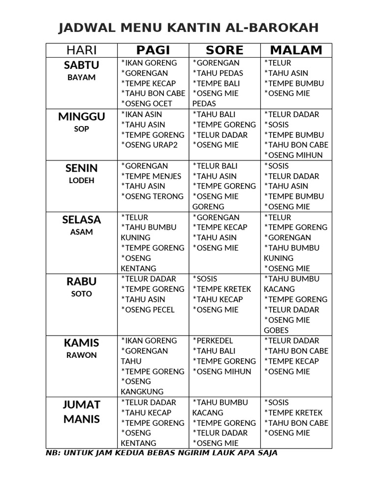 Jadwal Baru 2022 Menu Kantin Putri | PDF