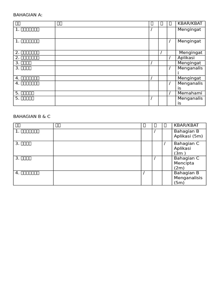 sejarah bab 1-5 | PDF