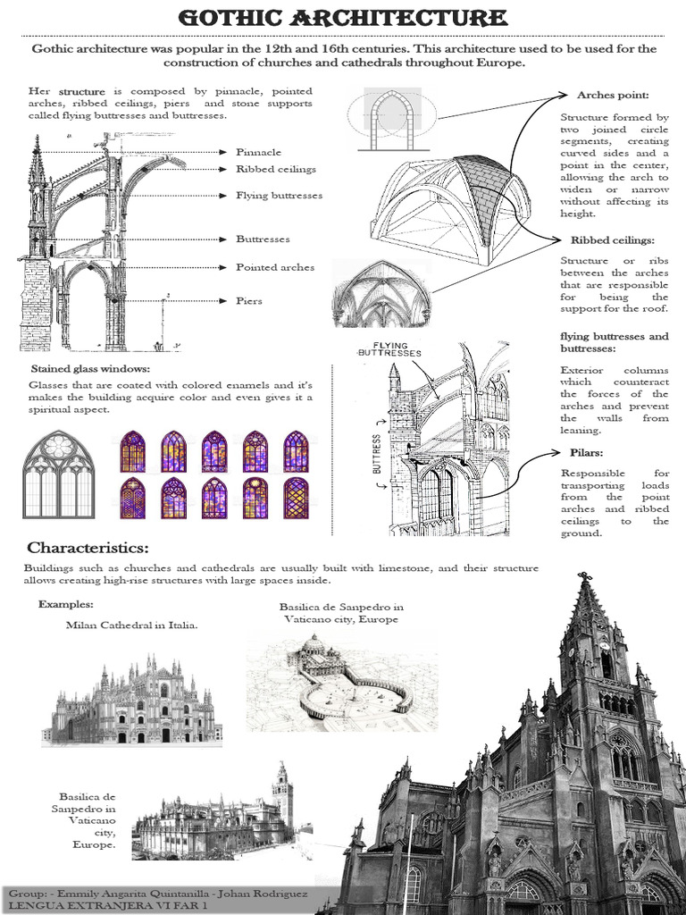 Gothic Architecture - Angarita - Rodriguez - INFOGRAPHIC | PDF | Gothic ...