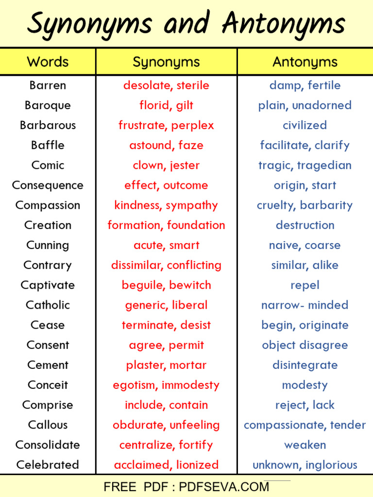 A to Z Synonyms and Antonyms List | PDF