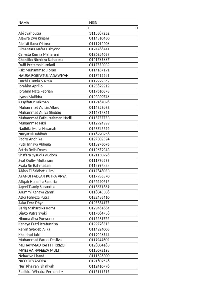 Selamat Lulus Excel 6a Dan 6B | PDF