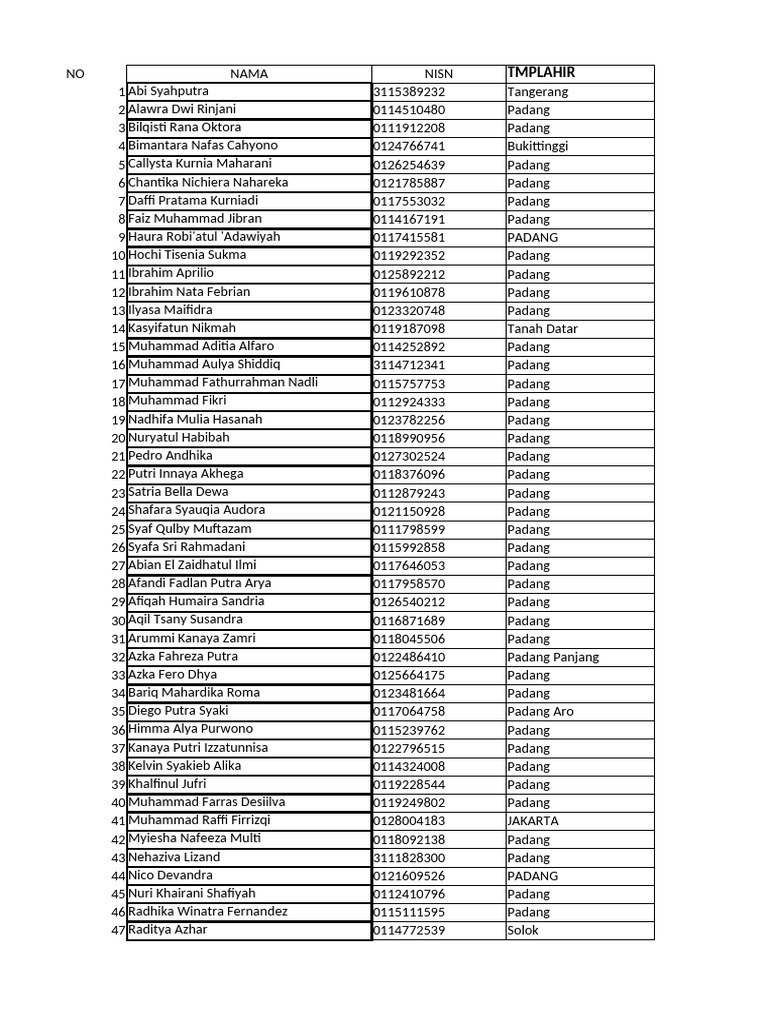 Nilai SKL Fix 20244 | PDF