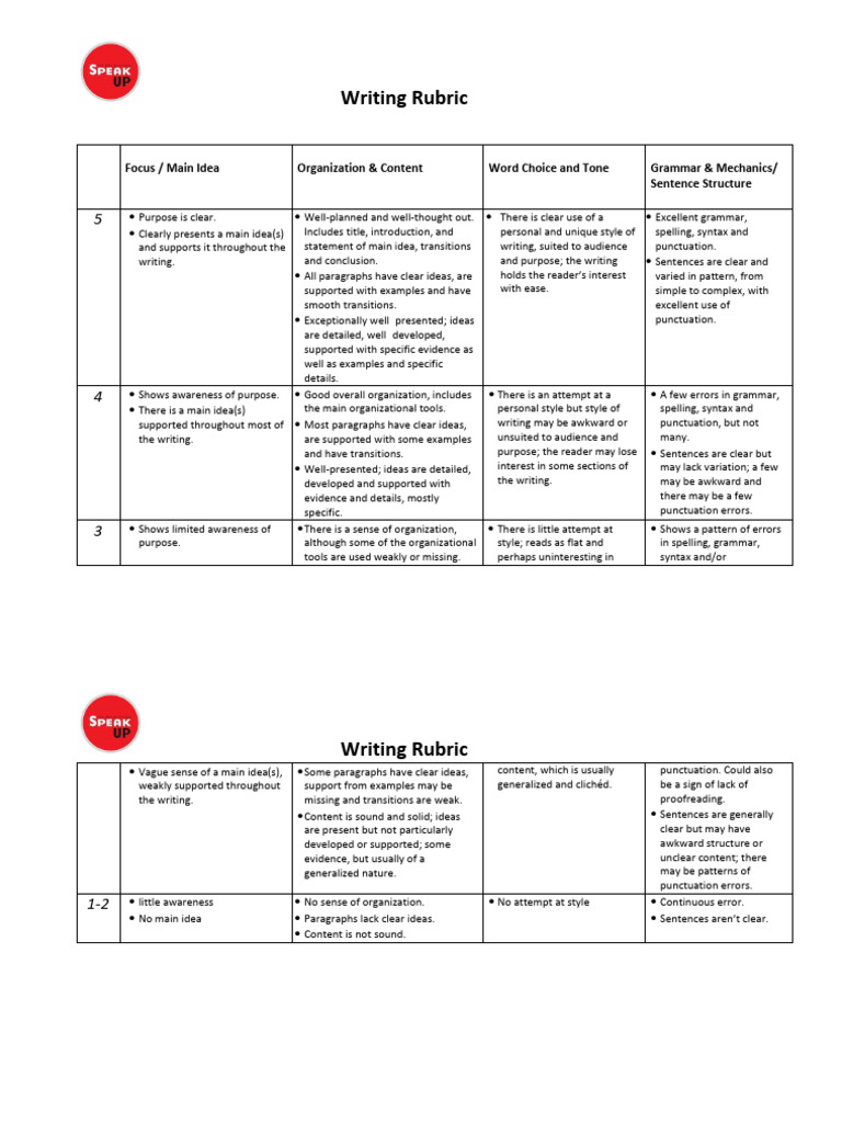 Business English (Writing- Rubric) 20_ | PDF | Syntax | Language Mechanics