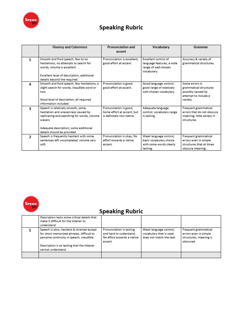 Business English (Speaking- Rubric) 20_ | PDF | Accent ...