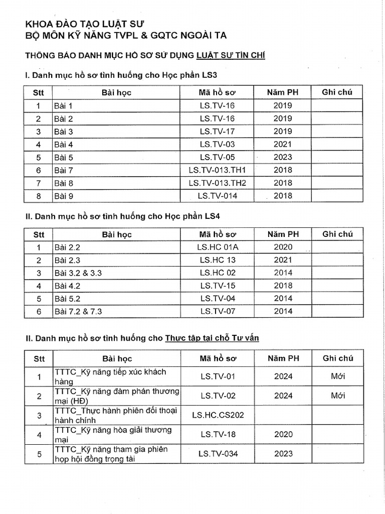 Danh mục hồ sơ tư vấn áp dụng cho LS3, LS4, TTTC | PDF