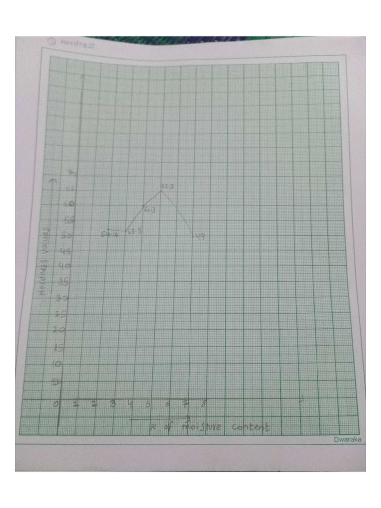Graphs For Record | PDF