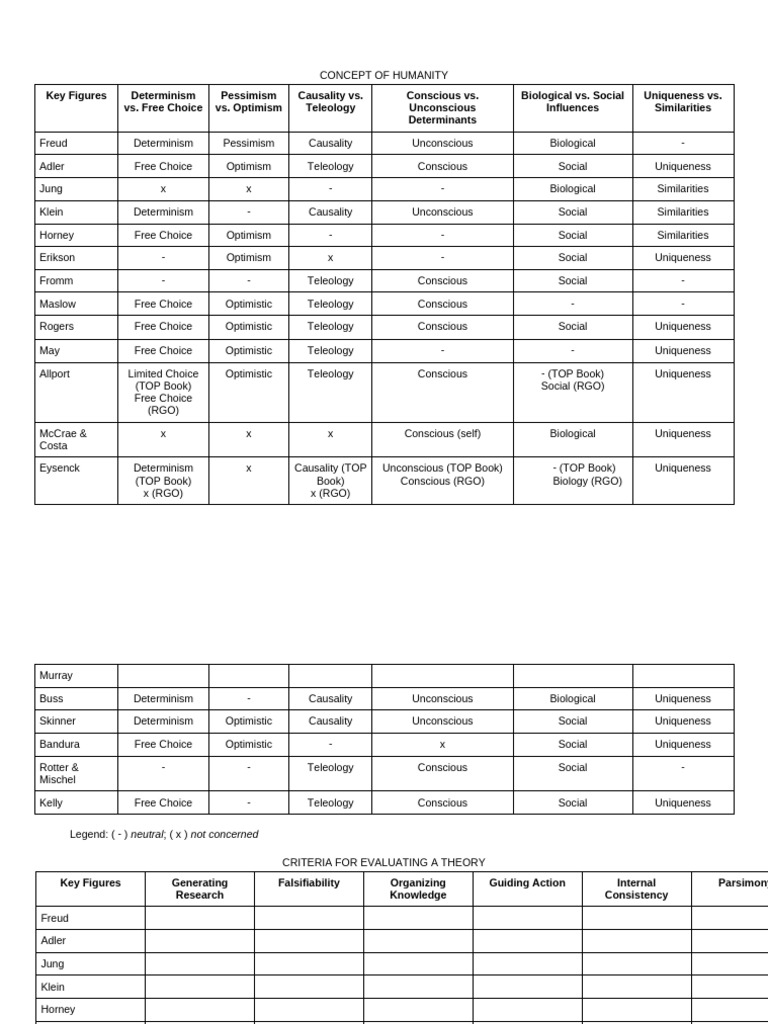 Concept of Humanity and Criteria For Evaluating A Theory | PDF ...