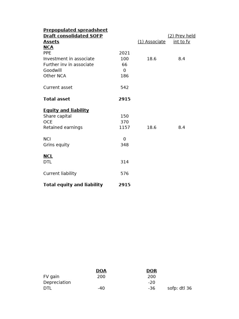 Consolidated SOFP Draft Overview | PDF