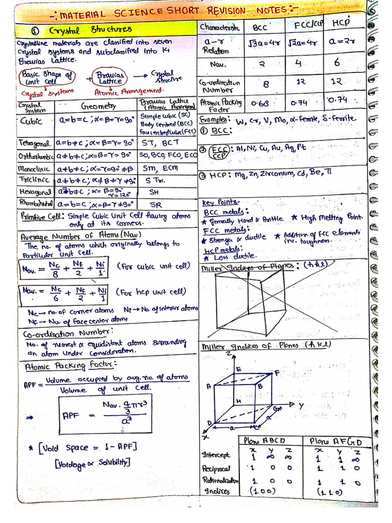 Material Science | PDF